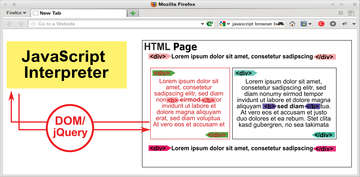JavaScript JQuery And DOM Model Interaction 18 2013 Archive
