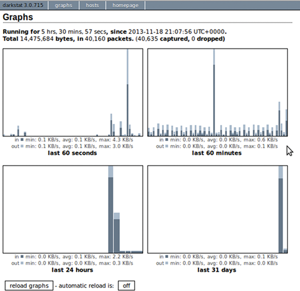 Programs for bandwidth monitoring / 21 / 2014 / Archive / Magazine / Home - Ubuntu User