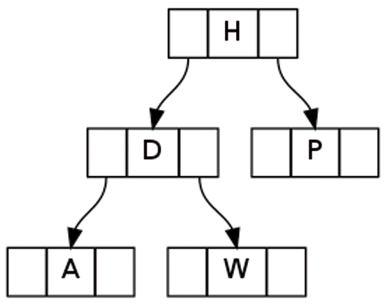 Visualizing Complex Structures Using Graphviz 22 2014 Archive Magazine Home Ubuntu User 