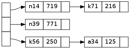 Visualizing Complex Structures Using Graphviz 22 2014 Archive