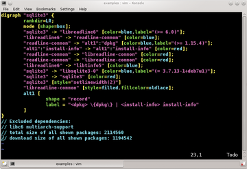 Visualizing Complex Structures Using Graphviz 22 2014 Archive
