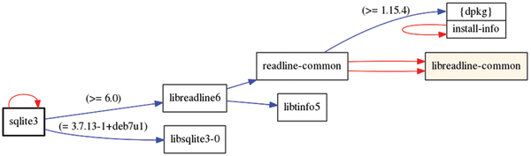 Visualizing Complex Structures Using Graphviz 22 2014 Archive