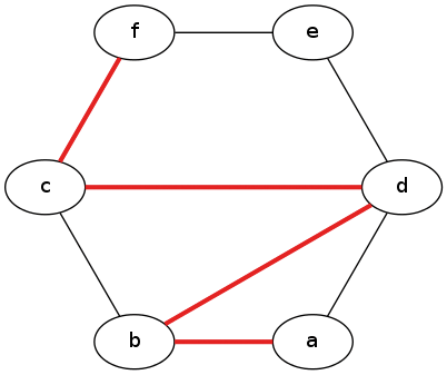 Visualizing Complex Structures Using Graphviz Archive