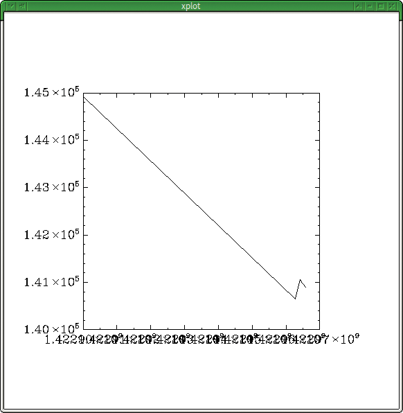 Creating Informative Graphs With Plotutils 25 2015 Archive