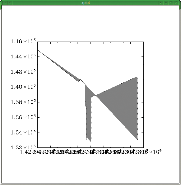 Creating Informative Graphs With Plotutils 25 2015 Archive