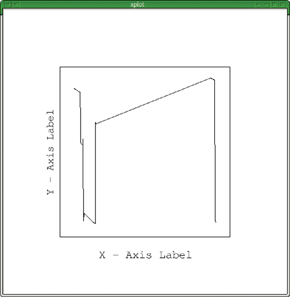 Creating Informative Graphs With Plotutils 25 2015 Archive
