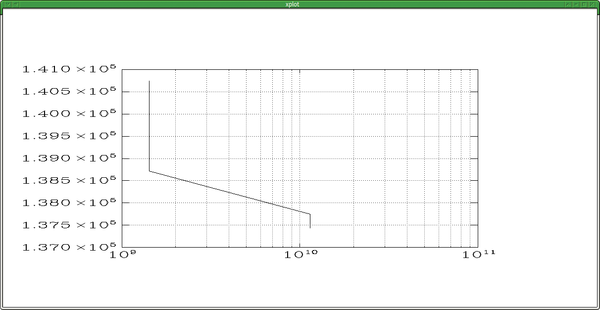 Creating Informative Graphs With Plotutils 25 2015 Archive