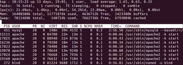 Performance Tuning For Web Servers 26 2015 Archive Magazine Home Ubuntu User