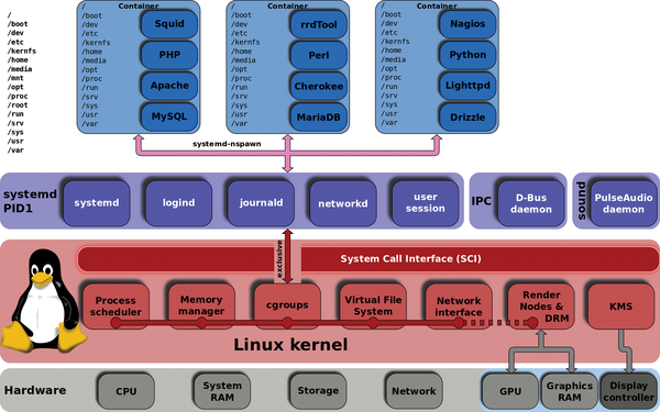 Innovation In The Linux Environment 29 2016 Archive Magazine Home Ubuntu User