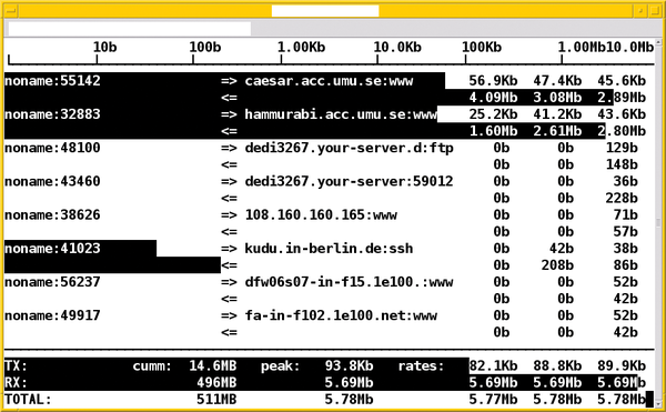 Analyzing network traffic with iftop / 16 / 2013 / Archive / Magazine ...