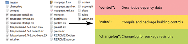 Creating Debian packages on your own / 19 / 2013 / Archive / Magazine ...
