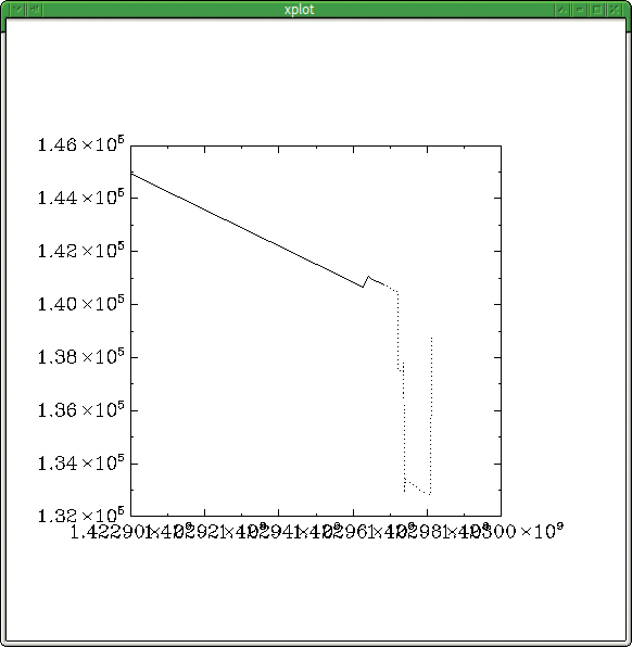 Creating informative graphs with plotutils / 25 / 2015 / Archive ...