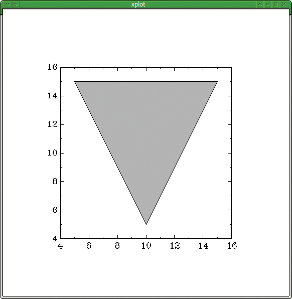 Creating informative graphs with plotutils / 25 / 2015 / Archive ...
