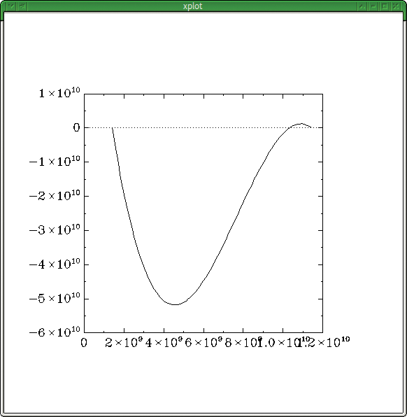 Creating informative graphs with plotutils / 25 / 2015 / Archive ...