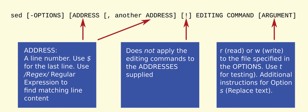 Shell Practice: Introduction to the sed stream editor / 25 / 2015 ...
