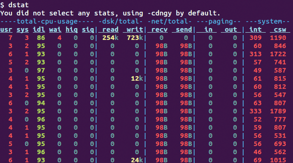 Dstat helps you figure out why your computer is running slow / 28 ...