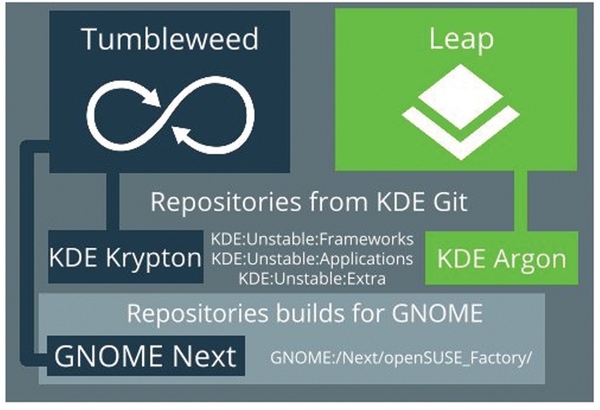 New distributions with the most current KDE versions / 30 / 2016 ...